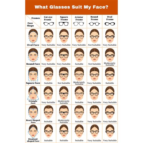How To Pick The Perfect Glasses For Your Face Shape？ Lakoh