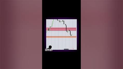 Ict Orderblock Theory Forex Trading Ict Tradingstrategy Orderblocks Gbpusd Youtube