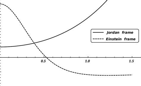 Deceleration parameters q λ Download Scientific Diagram
