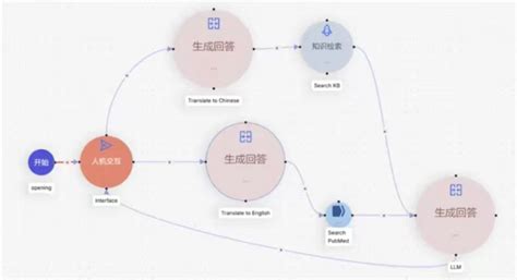 Ai医疗助手搭建教程：从rag Flow入门到精通，一篇文章全掌握ragflow 管理员 Csdn博客