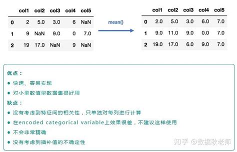 6种常见处理missing Value的方法 知乎