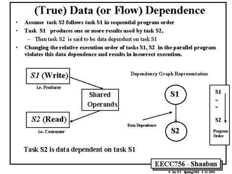 parallel program issues dependency analysis types of dependency