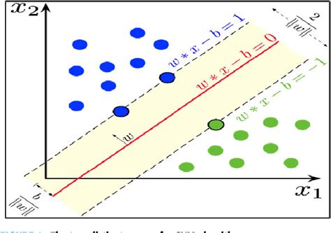 Figure 6 From Detection And Classification Of Conflict Flows In Sdn