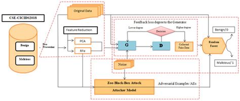 Computers An Open Access Journal From MDPI
