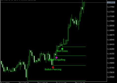 Bheurekso Pattern Indicator Mt5