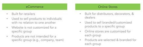 Whats The Difference Between Online Stores Vs ECommerce OrderMyGear The ECommerce