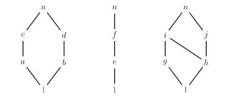 Solved A Positive Integer N Is Chosen And A Relation D Is