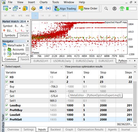 Practical Application Of Neural Networks In Trading Python Part I
