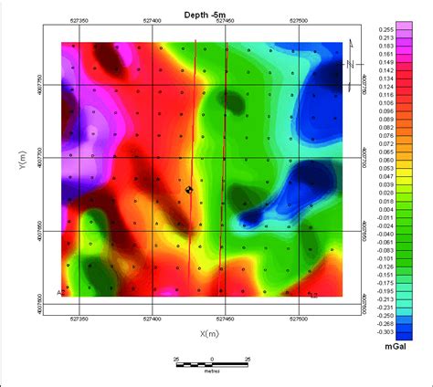Upward Continuation 5 M Download Scientific Diagram