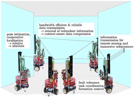 Vision Based Cooperative Pose Estimation For Localization In Multi