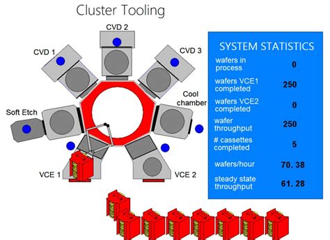 Promodel Optimization Suite Pricing Alternatives And More 2023 Capterra
