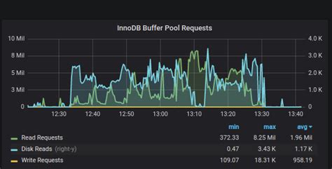 inspecting mysql servers part 5 percona monitoring and management