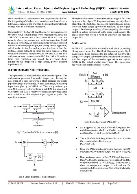 irjet implementation of 16 bit pipelined adc using 180nm cmos