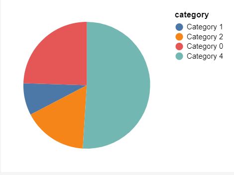 Arcs Ordered By Size In Vega Lite Pie Chart Stack Overflow