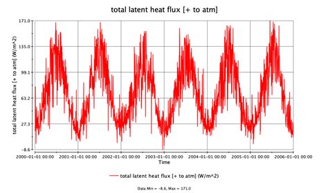 elm carbon state mismatch error between initial and final spin up runs