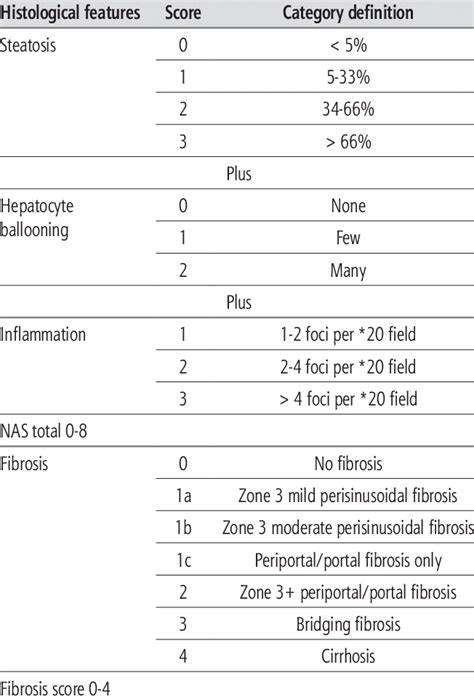 Liver Nas Score