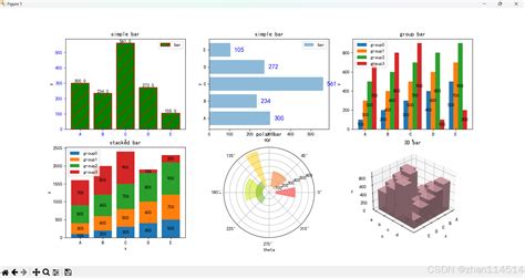Python使用matplotlib库绘制柱状图，封装出的方法matplotlib 柱状图样式库 Csdn博客