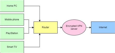 how to install a vpn on your router step by step guide