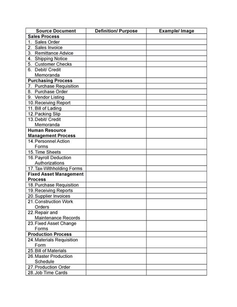 Ais Source Documents Assignment And Examples Source Document Definition Purpose Example Ais Source Documents Assignment And Examples Source Document Definition Purpose Example