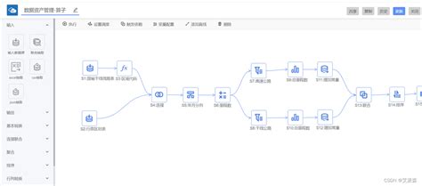 智慧数据驱动：基于smardaten构建多维数据可视化大屏 Csdn博客