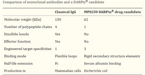 Notes Biotech README Md At Main DearJohnsonny Notes Biotech GitHub