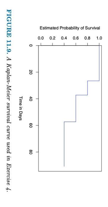 Solved This Problem Makes Use Of The Kaplan Meier Survival Chegg