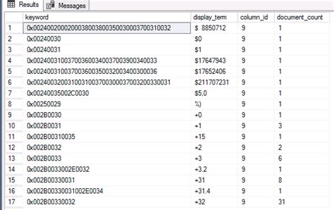 hands on full text search in sql server