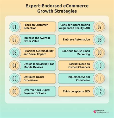 12 Ecommerce Growth Strategies Recommended By The Pros