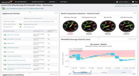 8 Best Server Monitoring Software And Tools Vps Web Hosting India