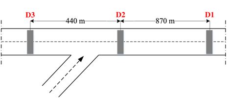 A Ramp Merging Section Of An Urban Expressway In Shanghai With Three