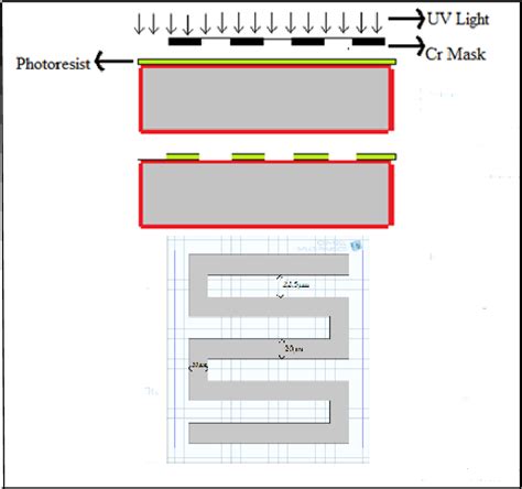 design of mems based microheater for efficient gas sensor semantic