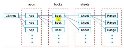 Python Xlwings 学习笔记 5572 博客园