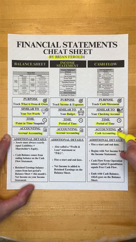 Personal Financial Statement Examples Budgeting
