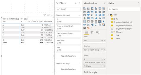 Incorrect Row Subtotals Microsoft Fabric Community