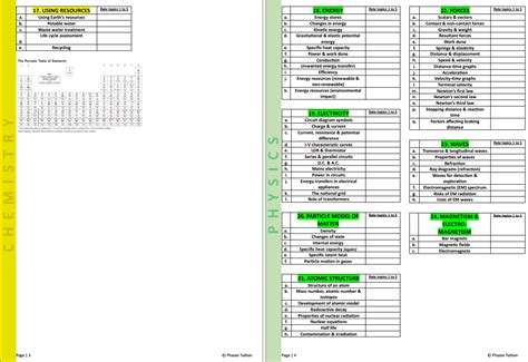 Gcse Combined Science Revision Checklist Aqa F Teaching Resources