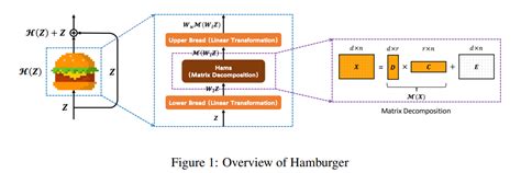 Nips 2022 Segnext Rethinking Convolutional Attention Design For Semantic Segmentation