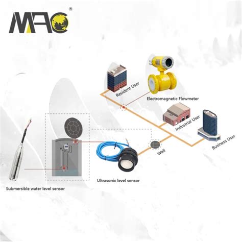 Simple Water Tank Level Indicator Tank Full Sump Pump Water Level Sensor Water Level Sensor