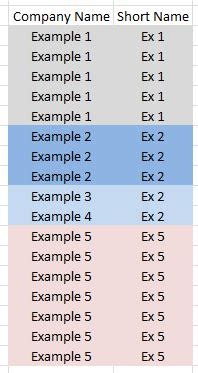 Style Qgis Rule Based Styling Expression Geographic Information Systems Stack Exchange