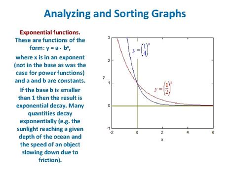 Lesson 2 1 Analyzing and Sorting Graphs Analyzing