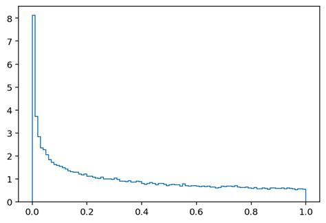 Python How Can I Create A Continuous Distribution Of A Dataset Stack Overflow