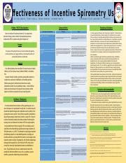 Poster PICOT Pptx E Ffe C T Iv E Ne S S Of I Nc E Nt Iv E Spir Ome T R Y U Se J U S T I N C O