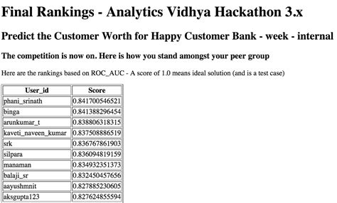 Analytics Vidhya 3x Hackathon Analytics Vidhya A Community Of By