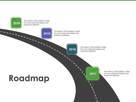 maven getting started guide roadmap ppt powerpoint presentation outline