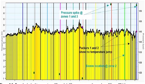 table 1 1 from applications of temperature modeling and distributed