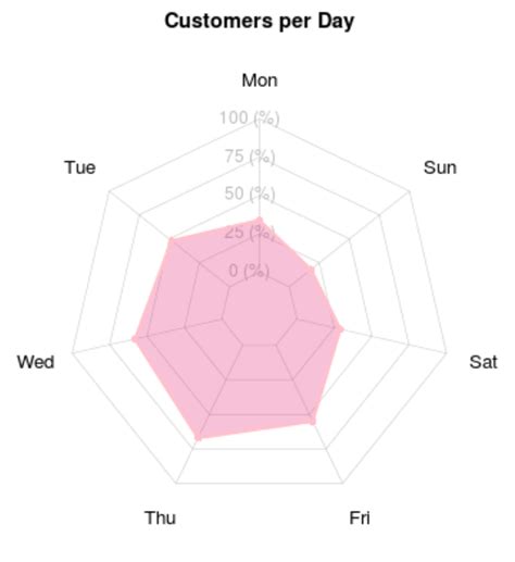 How To Create Radar Charts In R With Examples Online Tutorials Library List