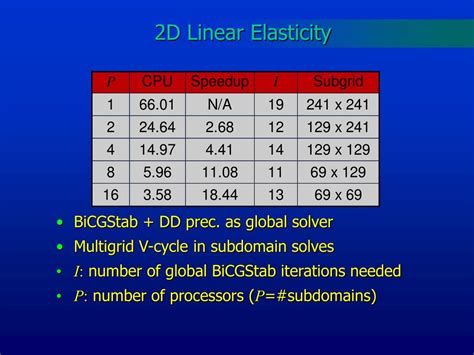 Ppt Parallelizing Finite Element Pde Solvers In An Object Oriented