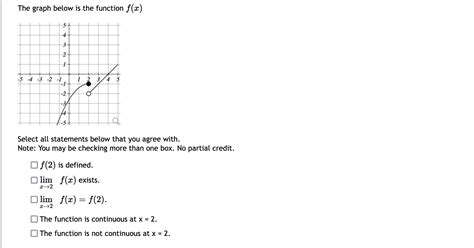 Solved The Graph Below Is The Function Fx Select All