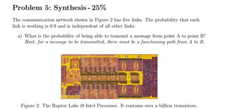 Solved Problem Synthesis The Communication Network Chegg Com