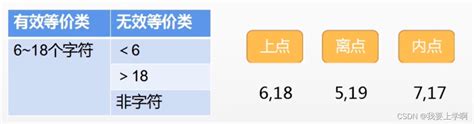 软件测试基础（黑盒）（白盒） 黑盒 白盒 重点知识 csdn csdn博客