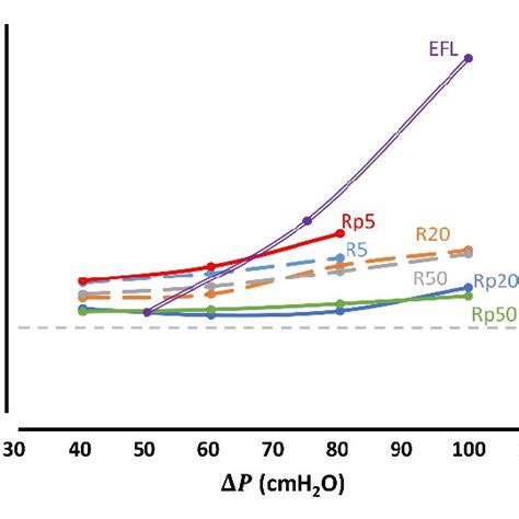 Magnitude Of Dynamic Lung Hyperinflation In Different Models Of The Download Scientific Diagram
